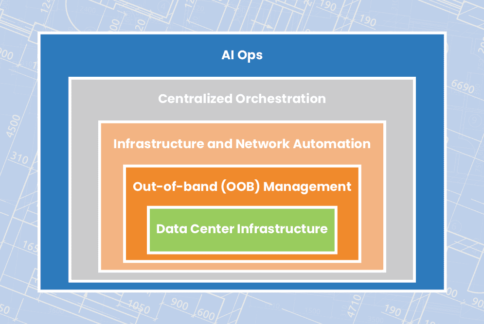 Streamlining Remote Data Center Management - ZPE Systems
